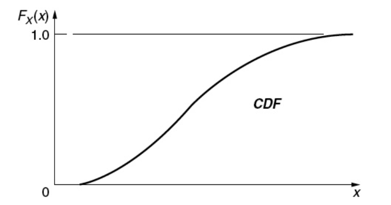 Probability & Statistics in Engineering