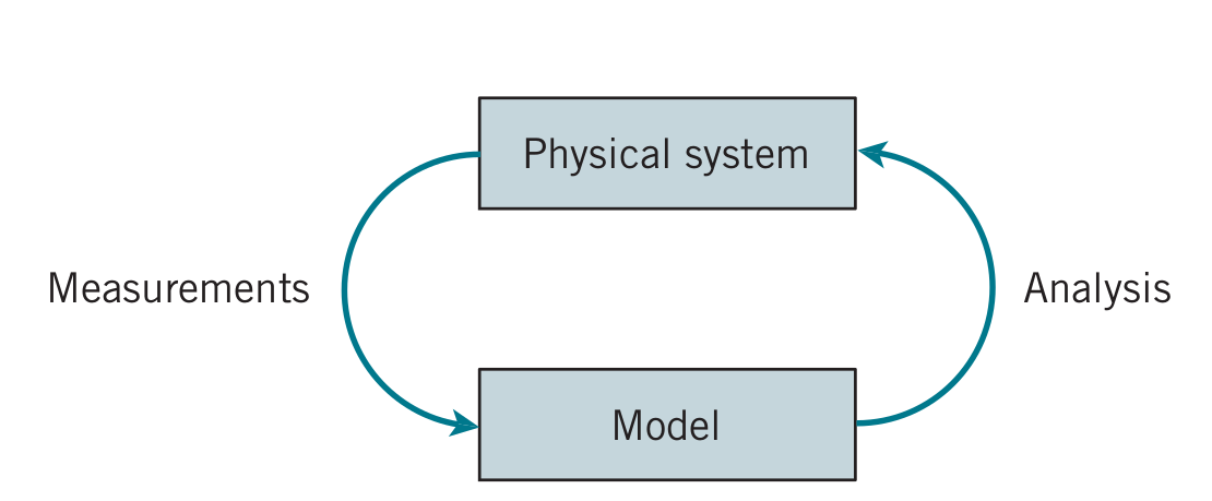 Probability & Statistics in Engineering