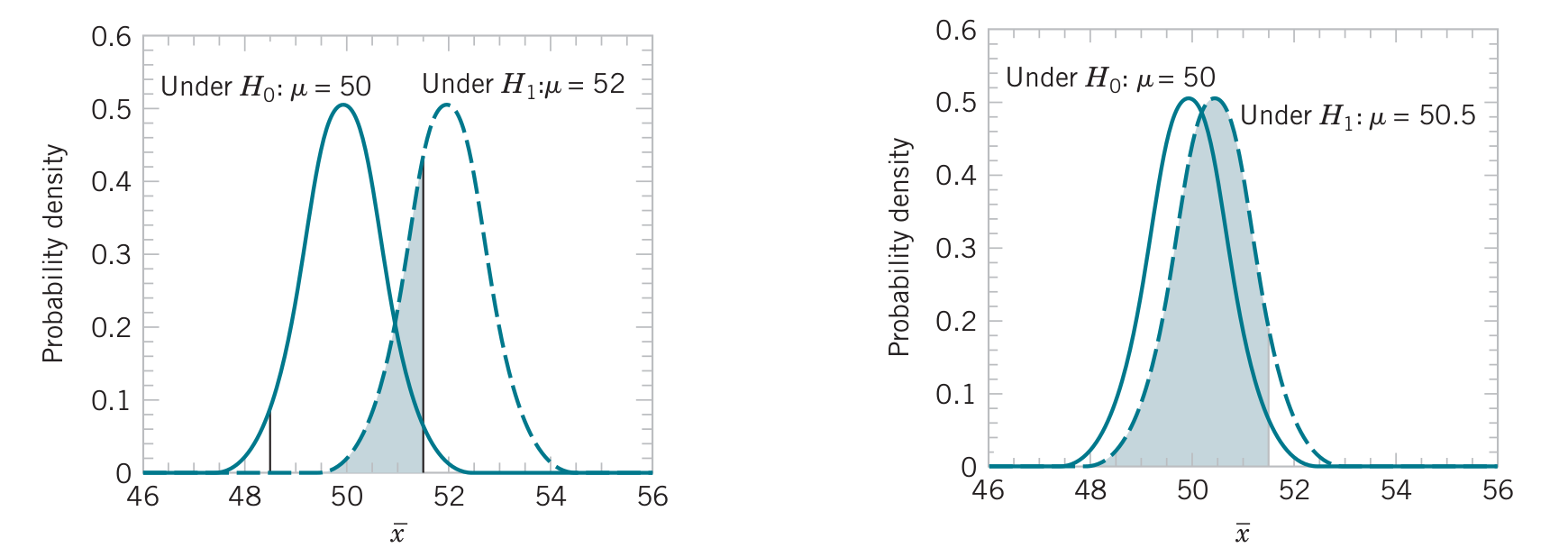 Probability & Statistics in Engineering